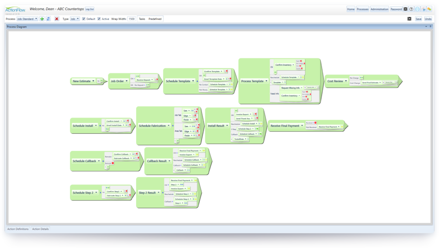 Resources | ActionFlow