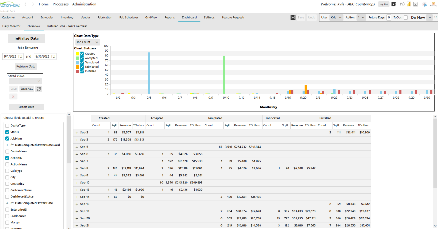 Business Process Reports | ActionFlow